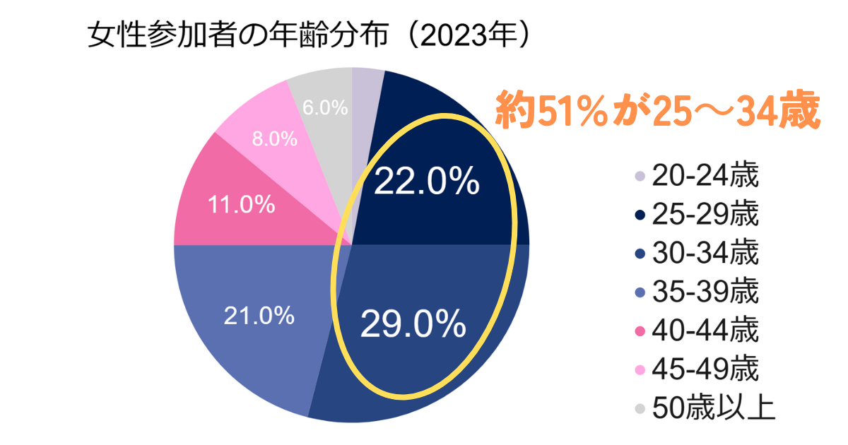 31歳男のIBJ Matching（旧PARTY☆PARTY）体験談＆感想 - テラオの婚活ブログ